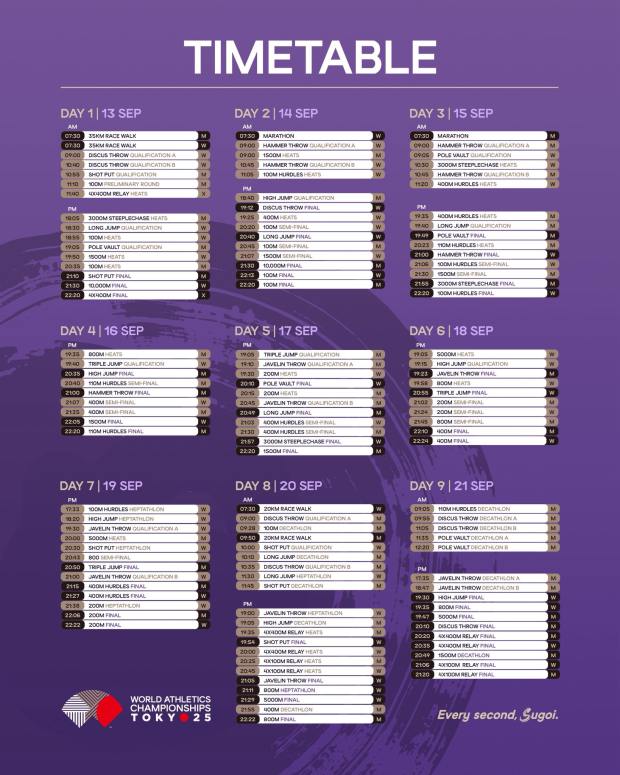 Tokyo World Athletics Championships 2025: Time Table – Jamaica Pen ...